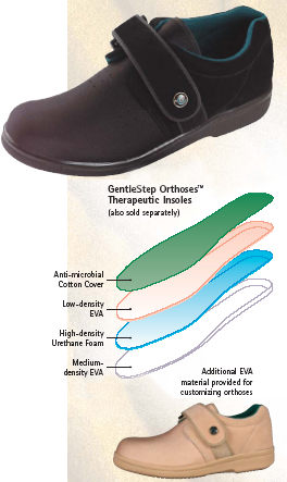 Diabetic shoes part 1